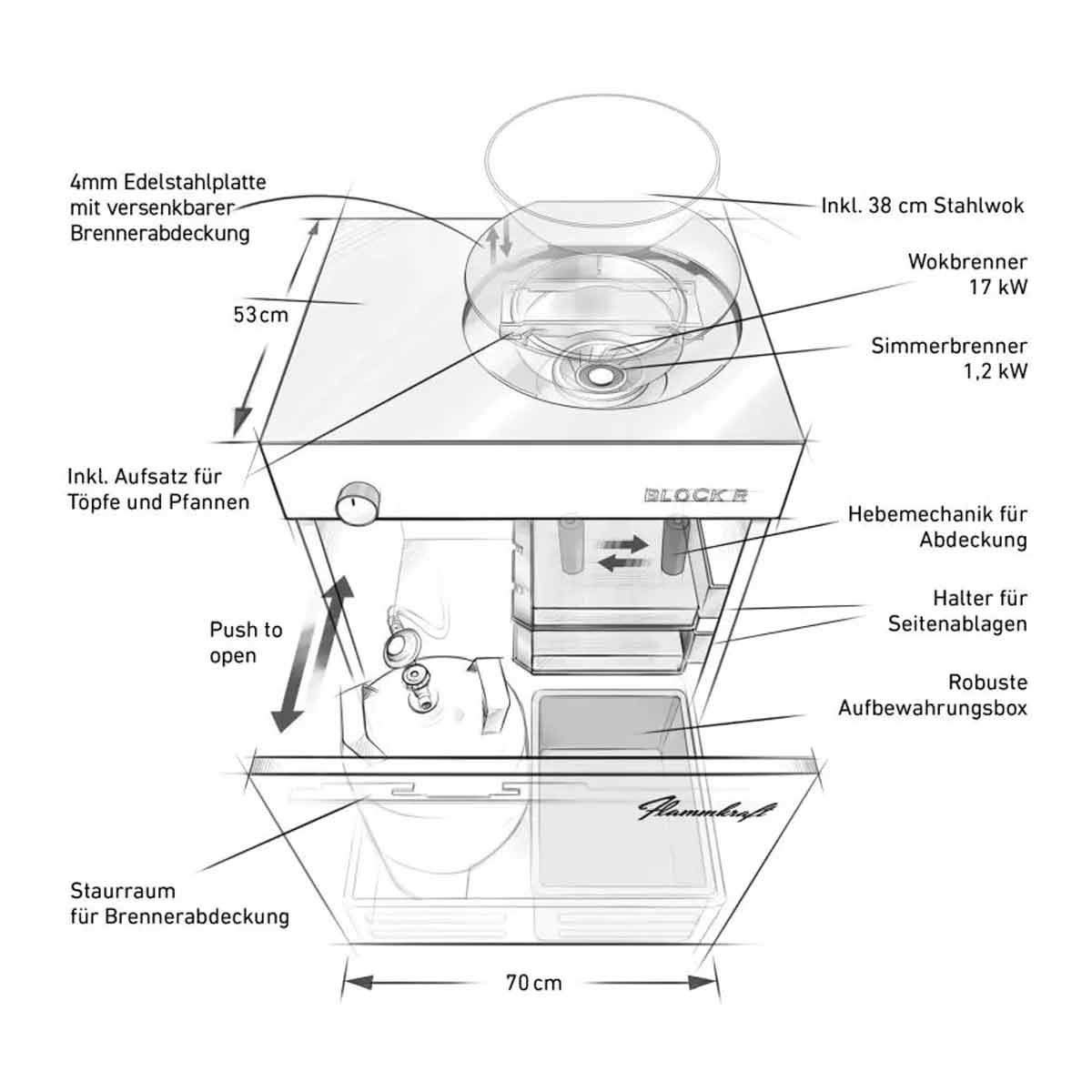 Flammkraft Block R | Gen. 5 | Wokbrenner | Pool | R06A50EU